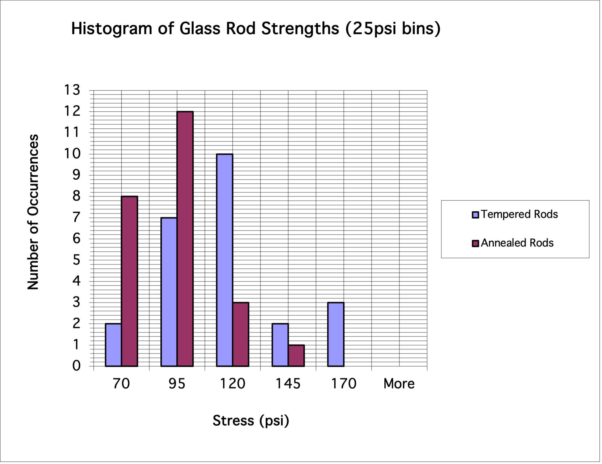 LabWrite - Revising your Visuals